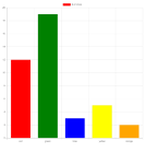 Chart.js Bar Chart Example | Chart.js Bar Chart Demo