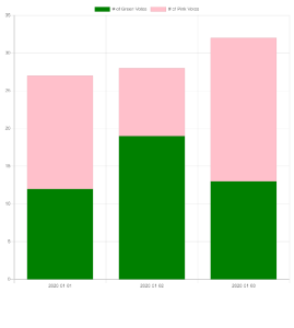 Create a Stack Bar Chart with Chart.js