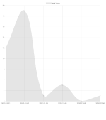 Chart.js Time Series Example | Chart.js Time Series Demo